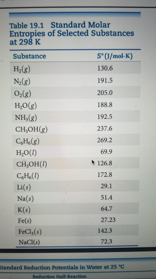 Table 19.1 Standard Molar Entropies of Selected | Chegg.com