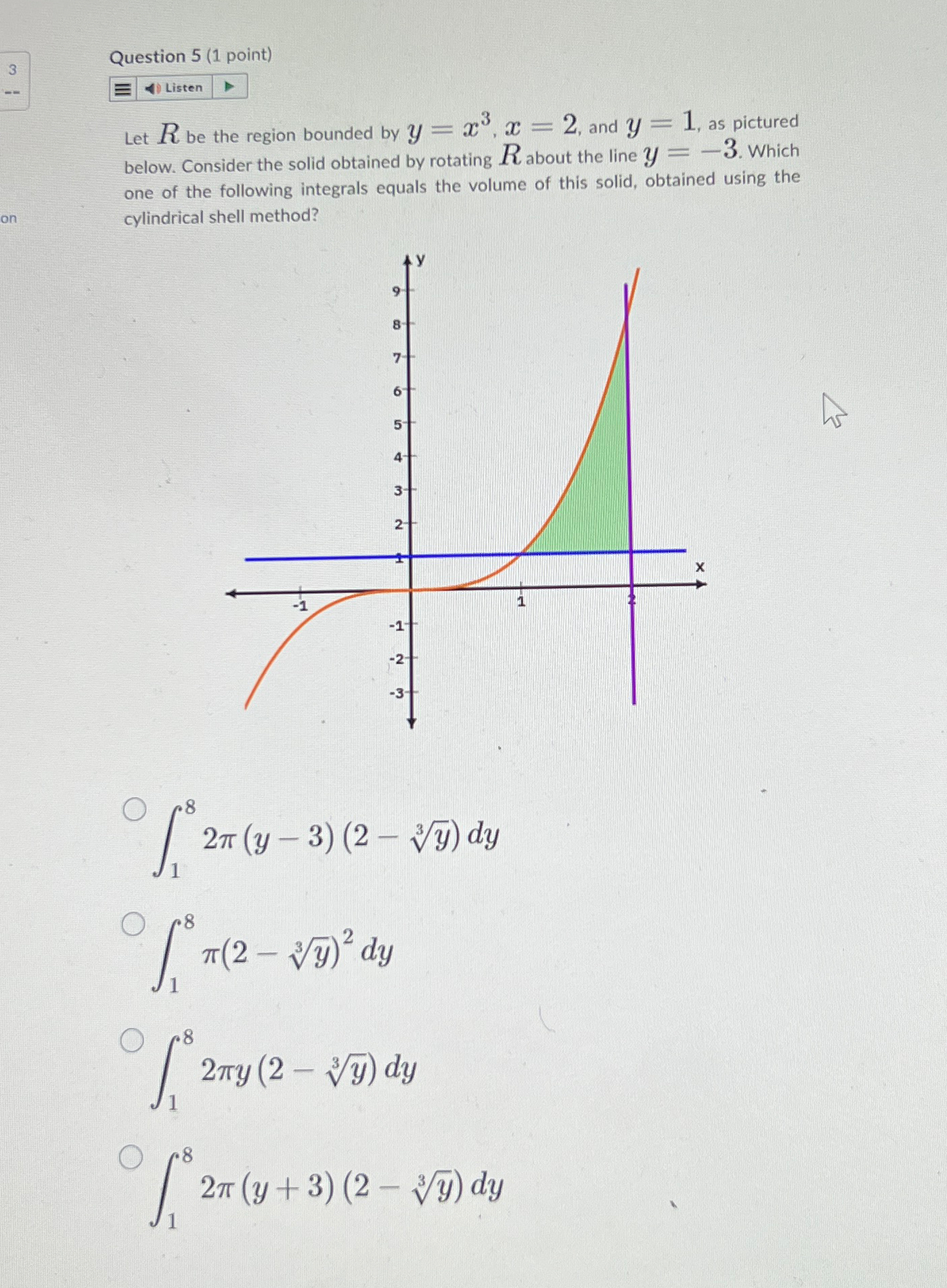 Solved Question 5 (1 ﻿point)ListenLet R ﻿be the region | Chegg.com