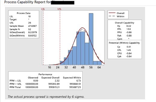 Solved - Interpretation of this CPK and how make | Chegg.com