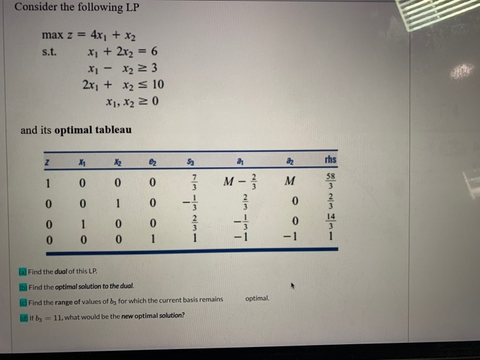 Solved Consider the following LP max z = 4x1 + x2 s.t. xy + | Chegg.com