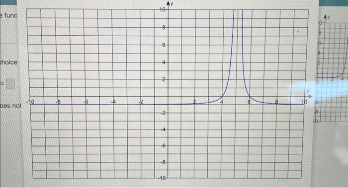 Solved Use the graph of the function f to find limx→−∞f(x) | Chegg.com