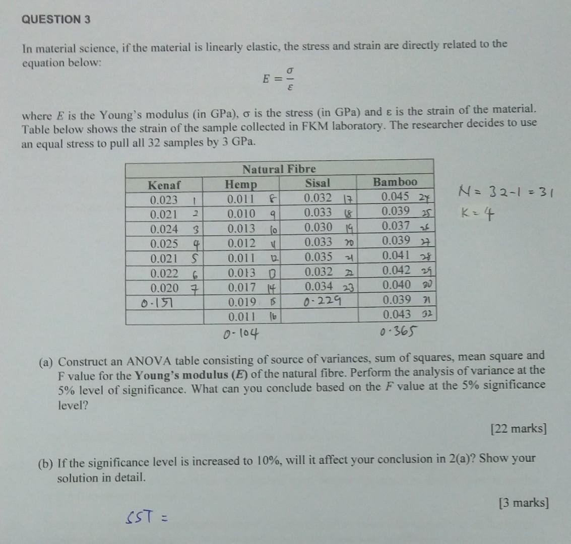Solved In material science, if the material is linearly | Chegg.com