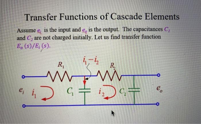 Solved Transfer Functions of Cascade Elements Assume e is | Chegg.com