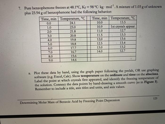 Solved 7. Pure benzophenone freezes at 48.1°C, K4 = 98 | Chegg.com