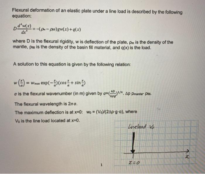 Solved Flexural deformation of an elastic plate under a line | Chegg.com