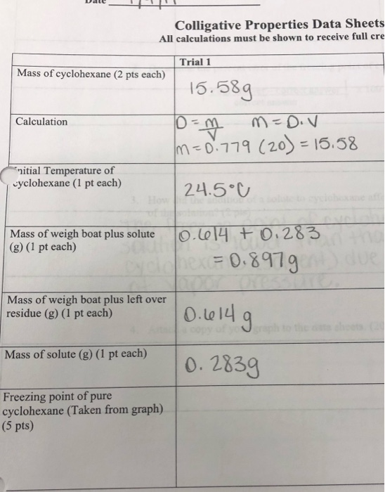 Solved Colligative Properties Data Sheets All calculations | Chegg.com