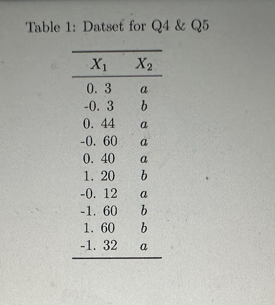 Solved Q4 ﻿Consider the "mixed" data given in Table 1 ﻿Here | Chegg.com