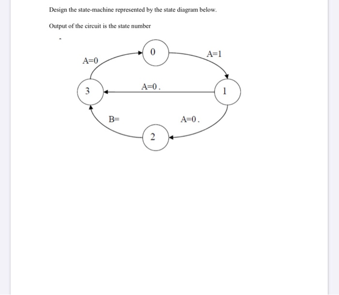 Solved Design the state-machine represented by the state | Chegg.com