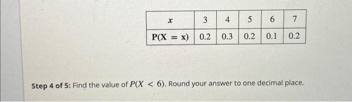 Solved Step 4 of 5: Find the value of P(X