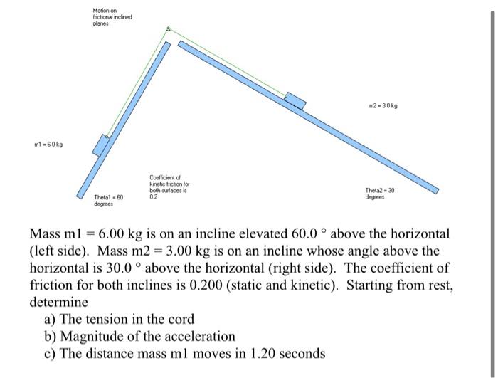 Solved Motion on frictional inclined planes m2 - 30kg m1 | Chegg.com