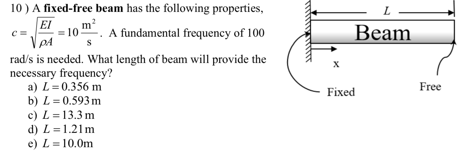 Solved 10 ) ﻿A fixed-free beam has the following properties, | Chegg.com