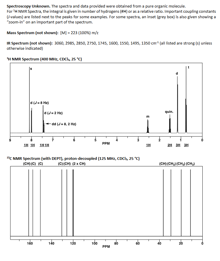 Solved Spectroscopy Unknown. The spectra and data provided | Chegg.com