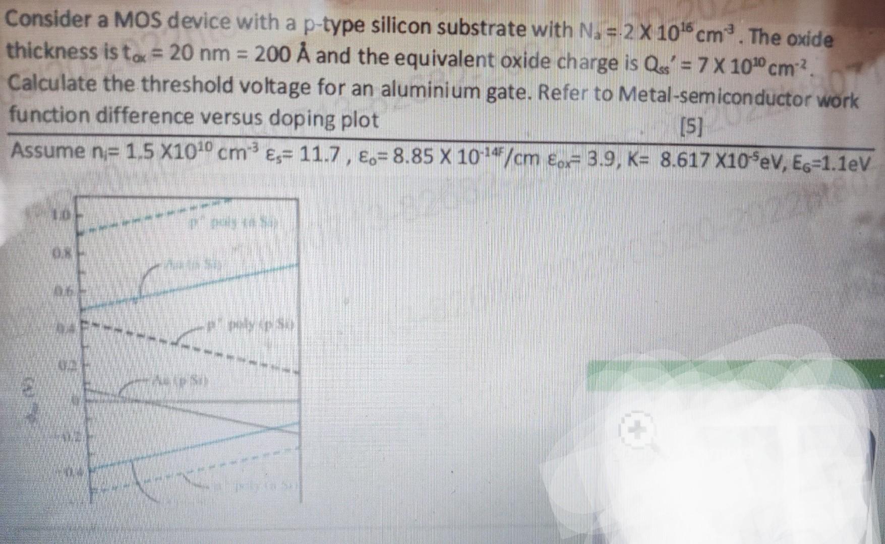 Solved Consider a MOS device with a p-type silicon substrate | Chegg.com