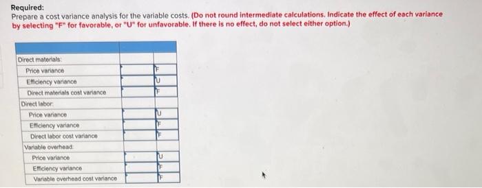 What Is A Cost Variance Analysis