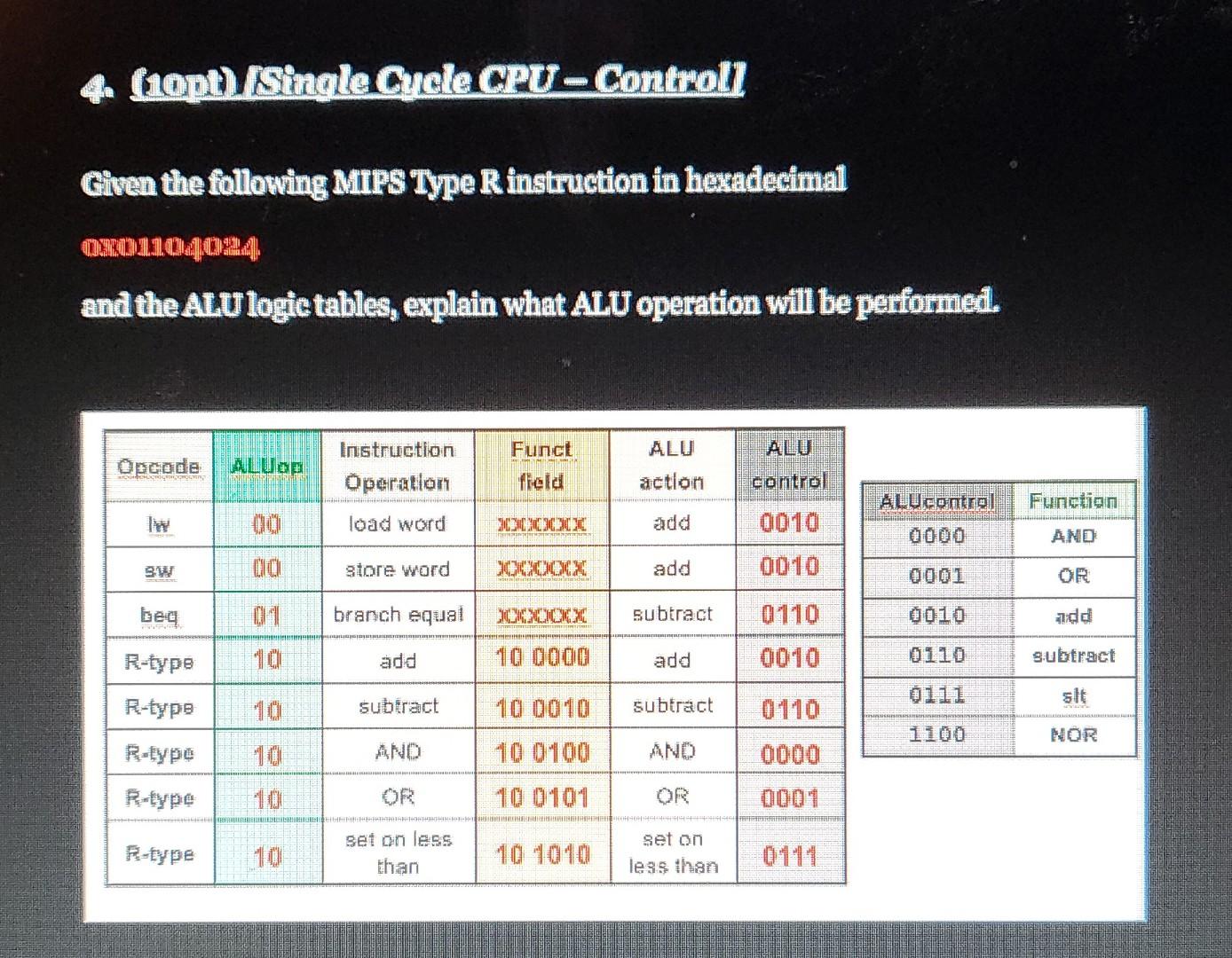 Solved 4. (10pt) /Single Cycle CPU - Controll Given the | Chegg.com