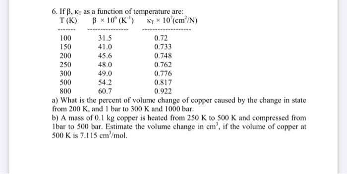 Solved 6. If β,κT as a function of temperature are: a) What | Chegg.com