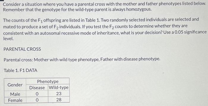Solved Consider a situation where you have a parental cross | Chegg.com