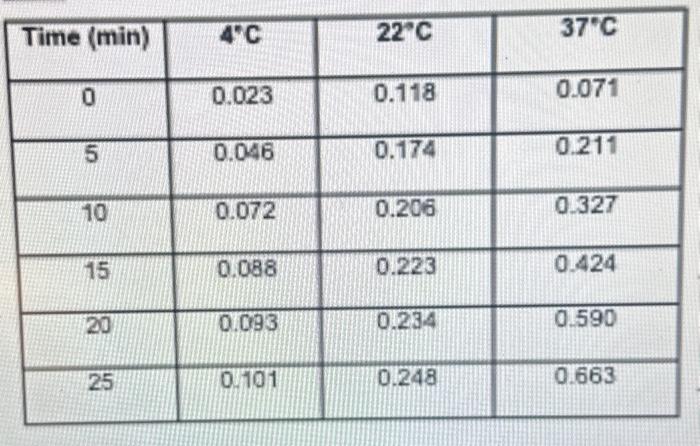 Solved 12. (5 points - graph is worth 1 point) Below is a | Chegg.com Solved 12. (5 points - graph is worth 1 point) Below is a | Chegg.com