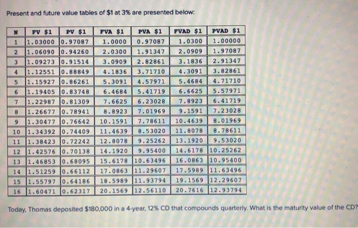 Solved Present and future value tables of $1 at 3% are | Chegg.com
