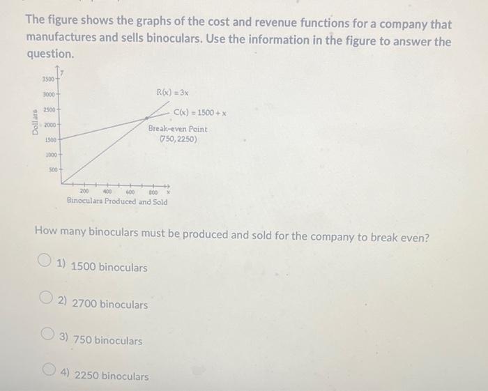 Solved Find the values of a,b, and c such that the graph of | Chegg.com