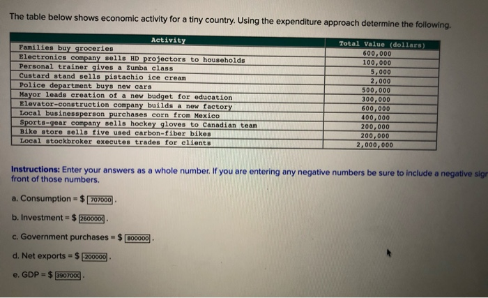 Solved The table below shows economic activity for a tiny | Chegg.com