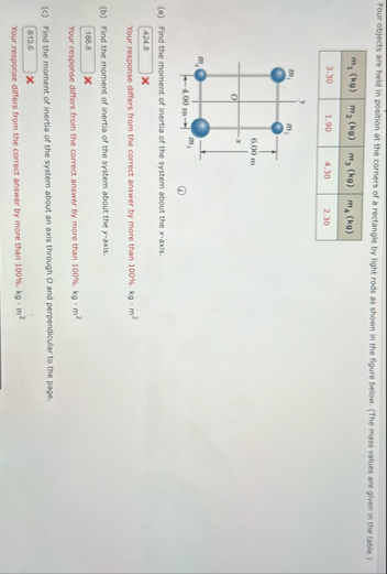 Solved Four objects are held in position at the corners of a | Chegg.com