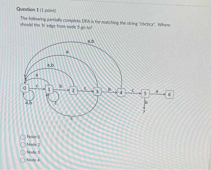 Solved The following partially complete DFA is for matching | Chegg.com