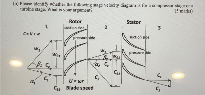 b) Please identify whether the following stage | Chegg.com