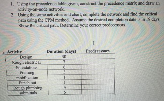 Solved 1. Using the precedence table given, construct the | Chegg.com