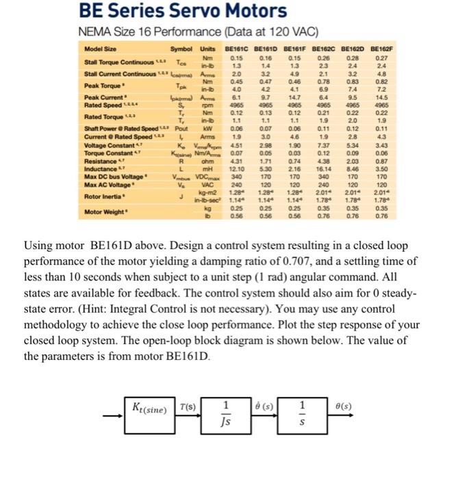 Solved BE Series Servo Motors NEMA Size 16 Performance (Data | Chegg.com