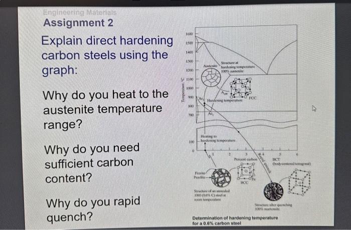 Solved Assignment 2 Explain the graph below Assignment 2 | Chegg.com