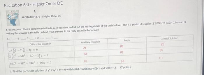 Solved Recitation 6.0 - Higher Order DE RECITATION 6.0 - 5 | Chegg.com