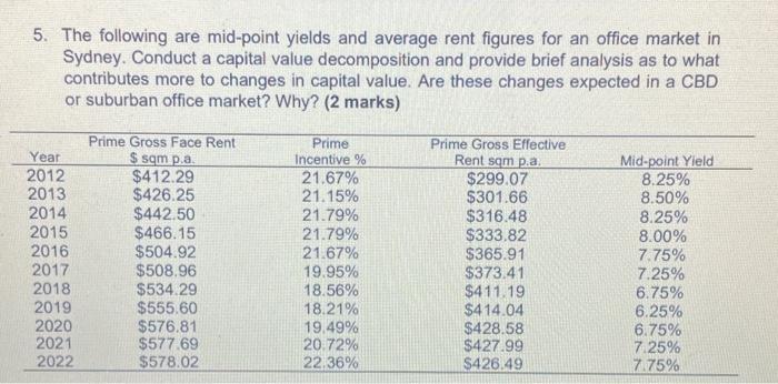 Solved 5. The following are mid-point yields and average | Chegg.com