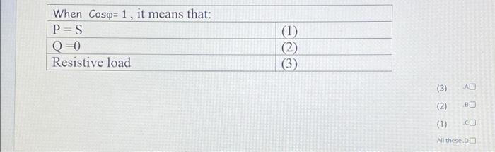 Solved When Cosq=1, it means that: P-S Q=0 Resistive load | Chegg.com