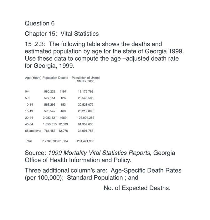 Solved Question 6 Chapter 15: Vital Statistics 15 .2.3: The | Chegg.com