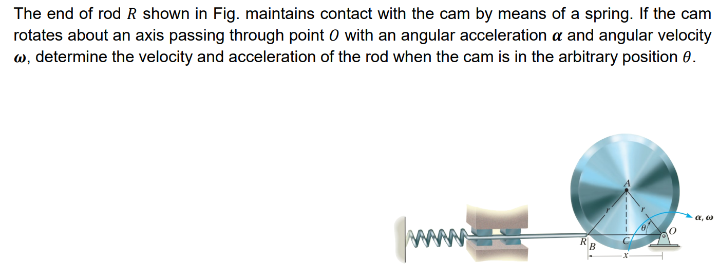 Solved The end of rod R ﻿shown in Fig. maintains contact | Chegg.com