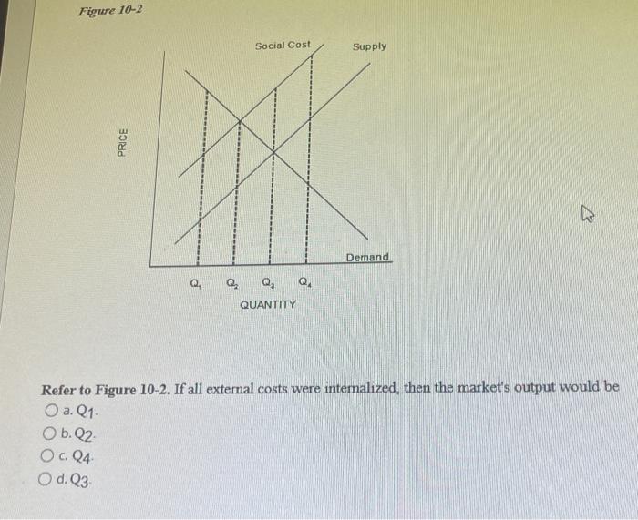 Solved Figure 10−2 Refer to Figure 10-2. If all external | Chegg.com