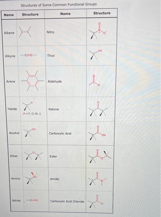 Solved Structures of Some Common Functional Groups Structure | Chegg.com