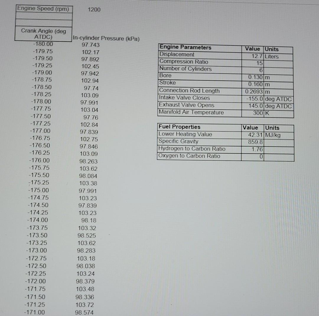 Solved 1. The design parameters of a Diesel engine and the | Chegg.com