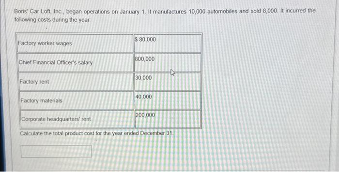Solved Boris' Car Loft, Inc., began operations on January 1 | Chegg.com