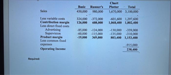 Solved 1. 2. 3. List the alternatives being considered. List | Chegg.com