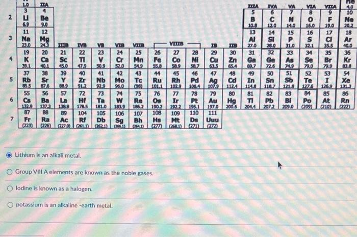 Solved Lithium is an alkali metal. Group VIII A elements are | Chegg.com