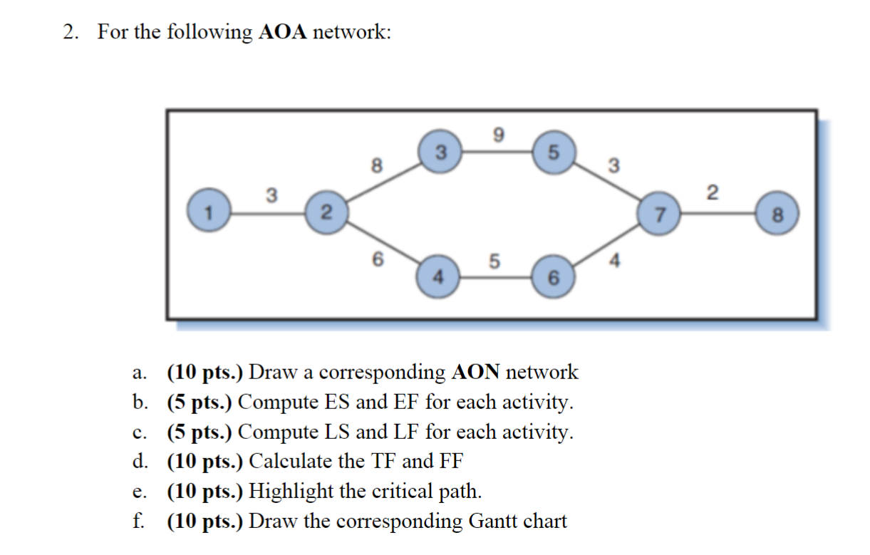 Solved For the following AOA network:a. (10 ﻿pts.) ﻿Draw a | Chegg.com