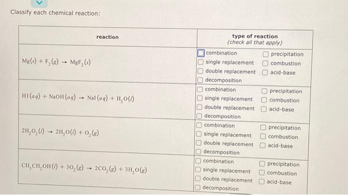 Solved Classify Each Chemical Reaction
