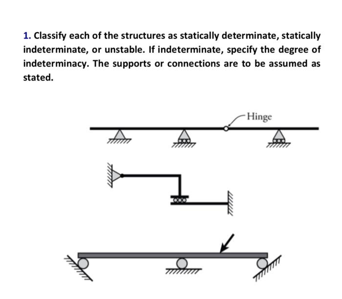 Solved 1. Classify each of the structures as statically | Chegg.com