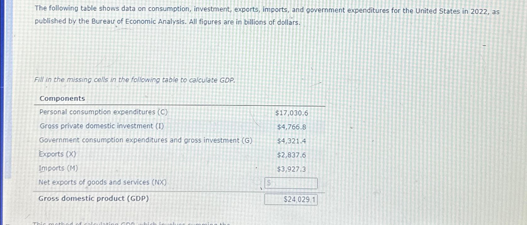 Solved The following table shows data on consumption, | Chegg.com