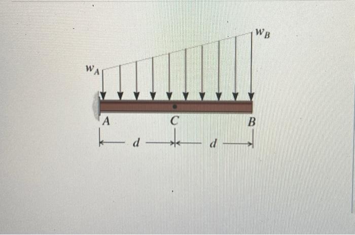 Solved Use figures 3 and 4 to solve for part A and B | Chegg.com