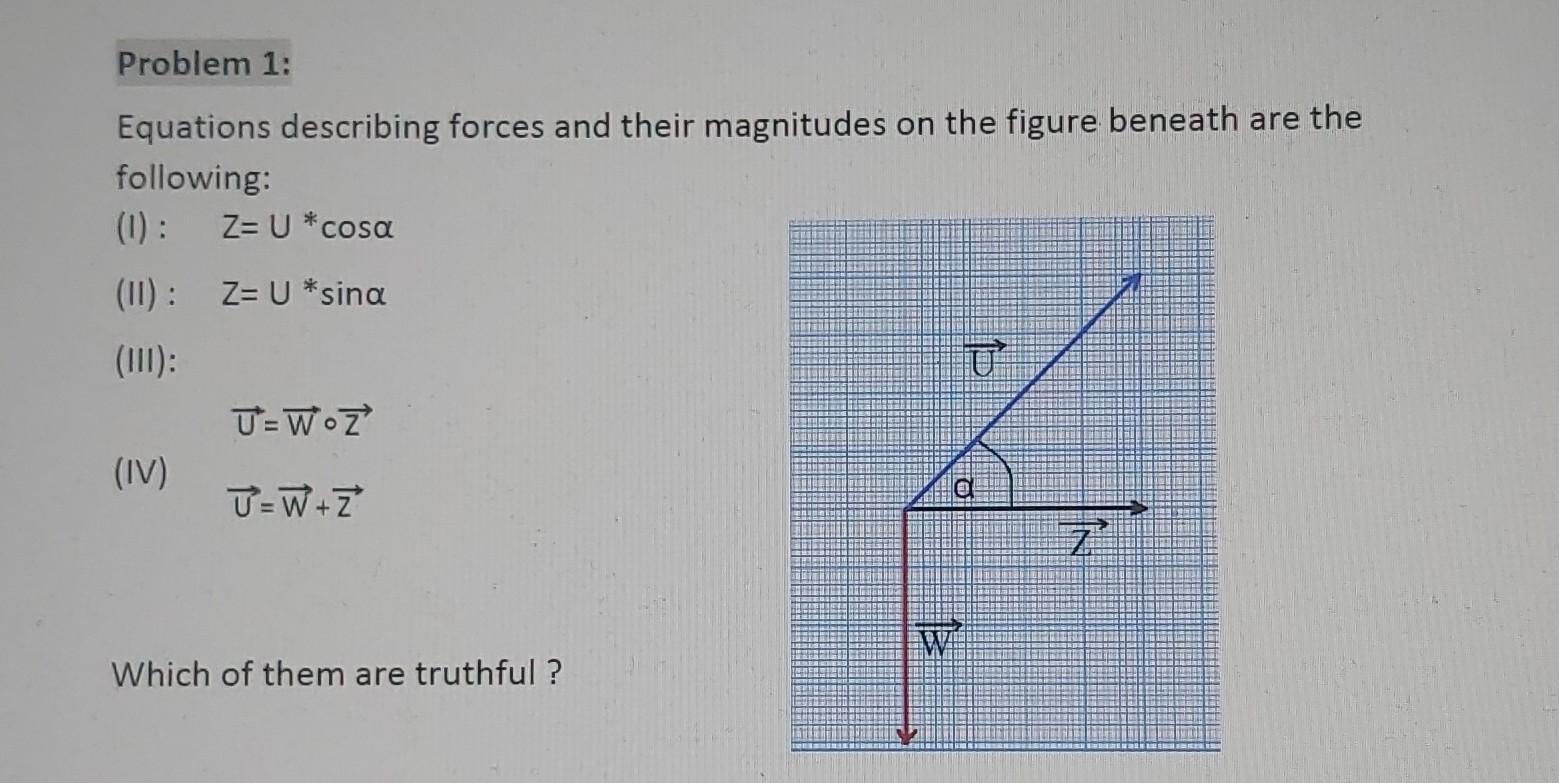 Solved Problem 1: Equations describing forces and their | Chegg.com
