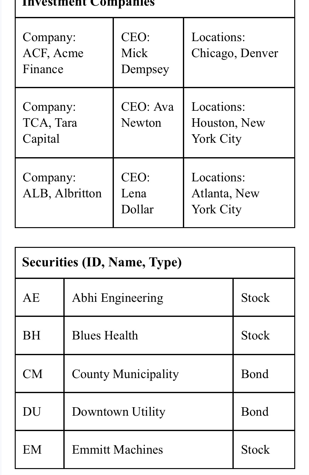 Solved MC2 ﻿Investco Scout Write CREATE TABLE (I NEED SQL | Chegg.com