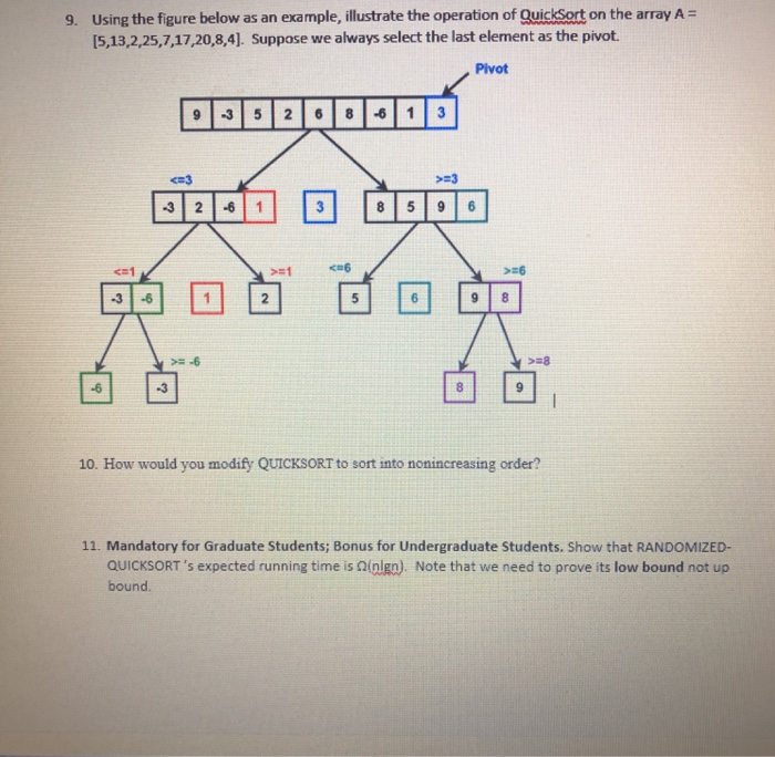 Solved 9. Using the figure below as an example, illustrate | Chegg.com